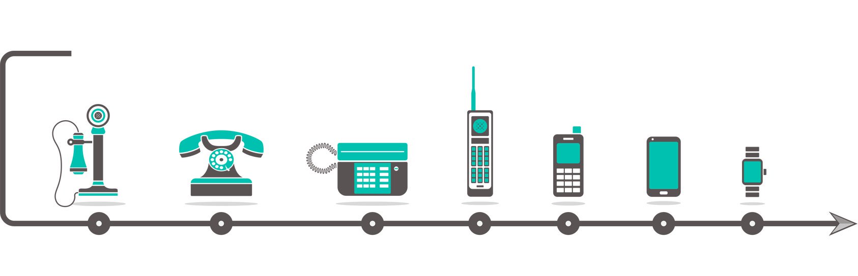 Business phone line comparison BT versus 24 Seven Cloud