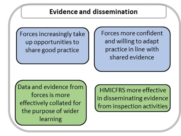 Evaluation of the National Child Protection Inspection programme on ...