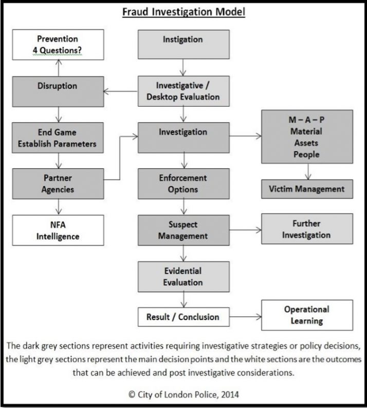 Fraud: Time to Choose - An inspection of the police response to fraud ...