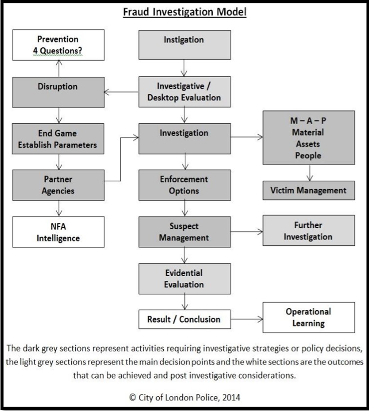 Fraud: Time to Choose - An inspection of the police response to fraud ...