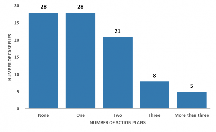 A joint thematic inspection of the police and Crown Prosecution Service ...