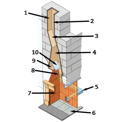 A Guide to Chimneys | Homebuilding & Renovating