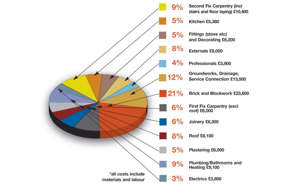 Construction Cost Pie Chart Video Bokep Ngentot Construction Cost Pie Chart Video Bokep Ngentot