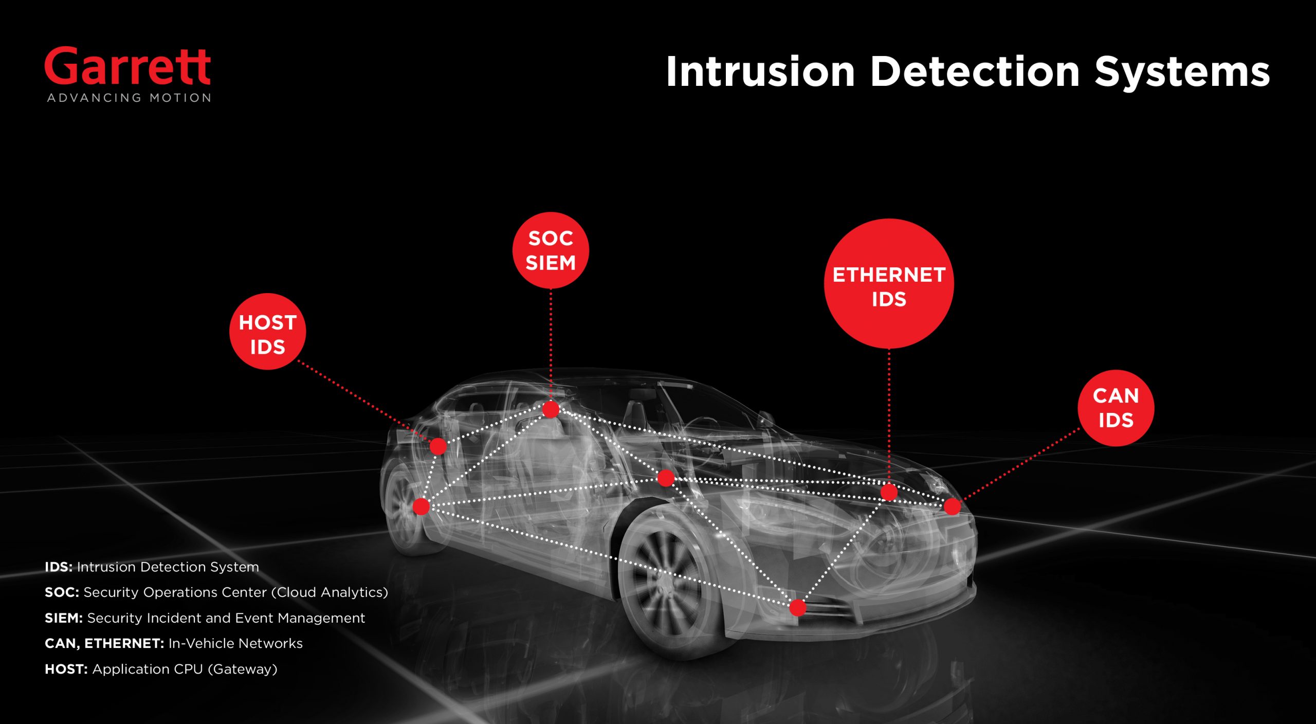Staying Ahead Of Hackers With An Adaptable Multi Network Vehicle Intrusion Detection System Mobex