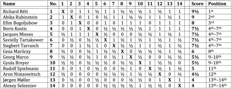 Dada, Surrealism and the Bongcloud Attack | TheArticle