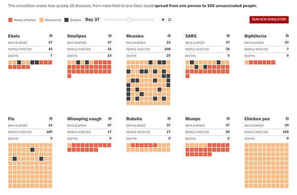 Information is Beautiful recognises the best data visualisations of the ...